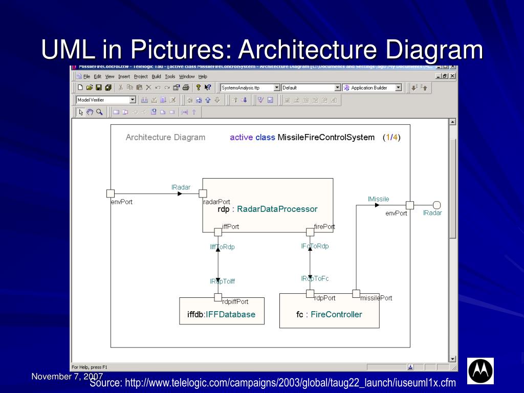 Ppt Uml Based Automated Code Generation Ieee Computer Society Phoenix Powerpoint Presentation