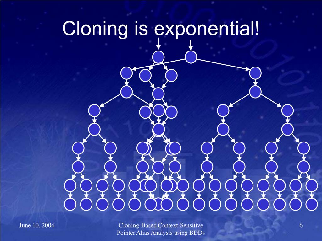 Ppt Cloning Based Context Sensitive Pointer Alias Analysis Using Bdds Powerpoint Presentation