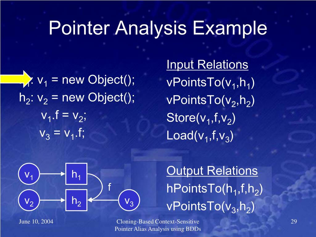 Ppt Cloning Based Context Sensitive Pointer Alias Analysis Using Bdds Powerpoint Presentation