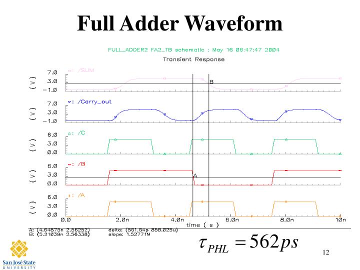 PPT - Four-Bit Serial Adder PowerPoint Presentation - ID:798121