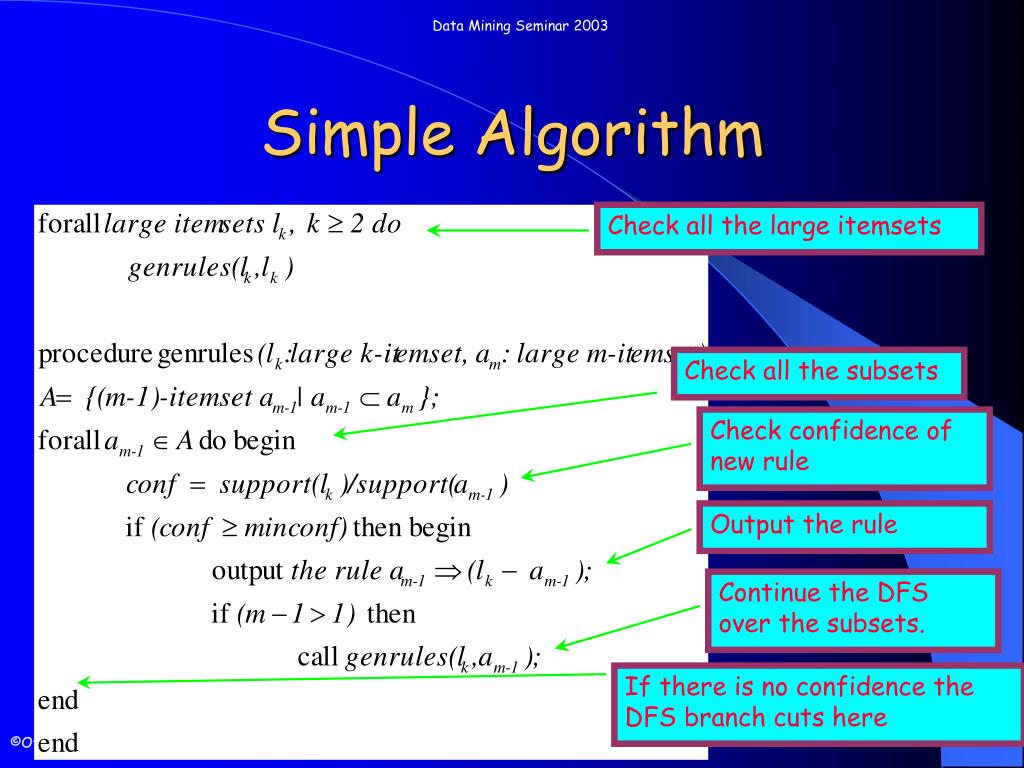 Ppt Fast Algorithms For Mining Association Rules Powerpoint