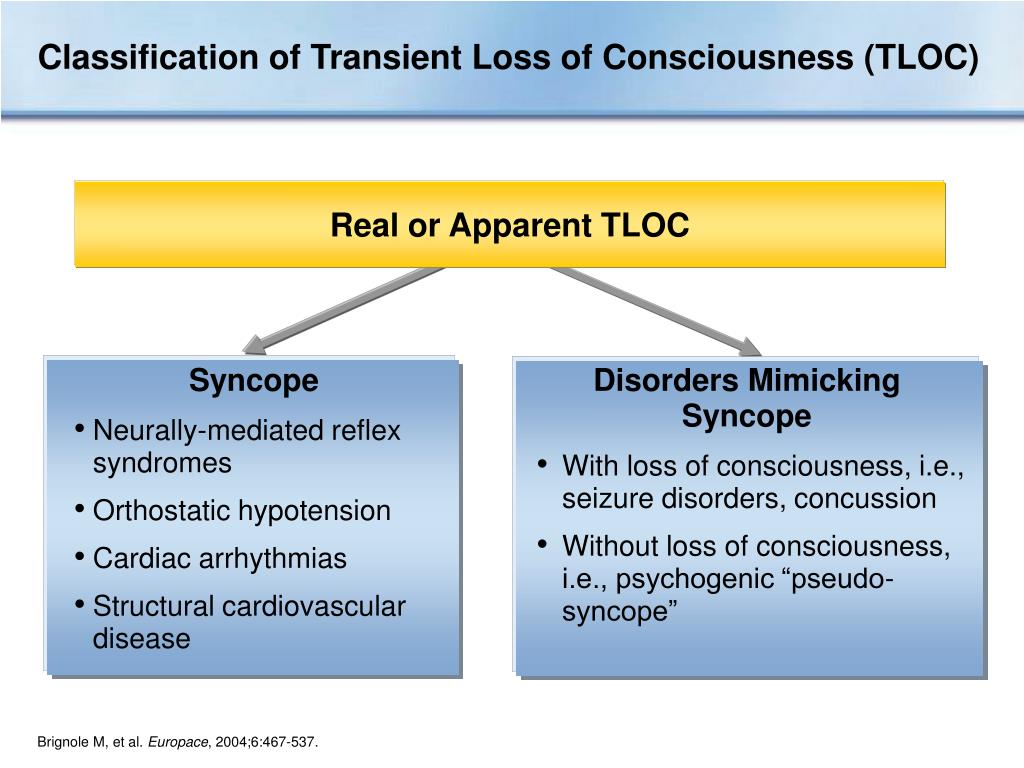Ppt Syncope A Diagnostic And Treatment Strategy Powerpoint