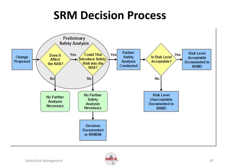 PPT - Safety Risk Management PowerPoint Presentation - ID:801617