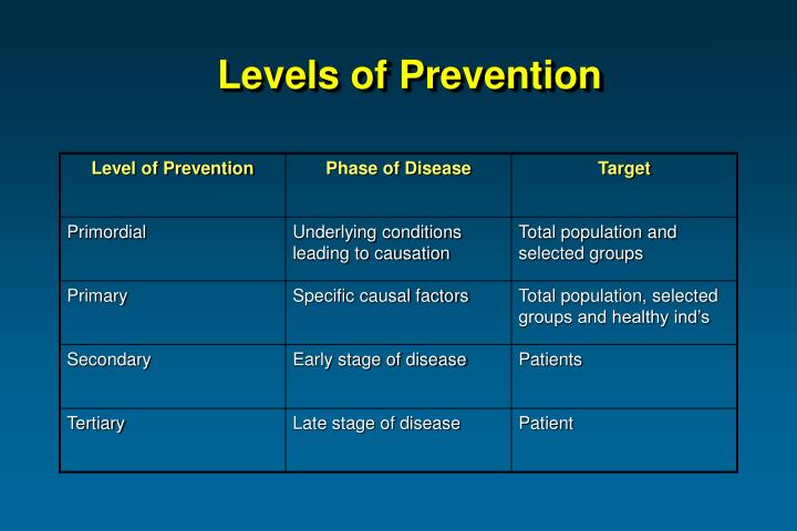 PPT - Natural History of Disease: Prevention and Prognosis PowerPoint ...