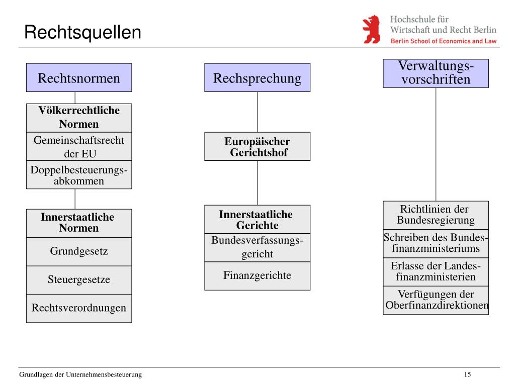 PPT - Grundlagen der Unternehmensbesteuerung SS 2011 PowerPoint ...