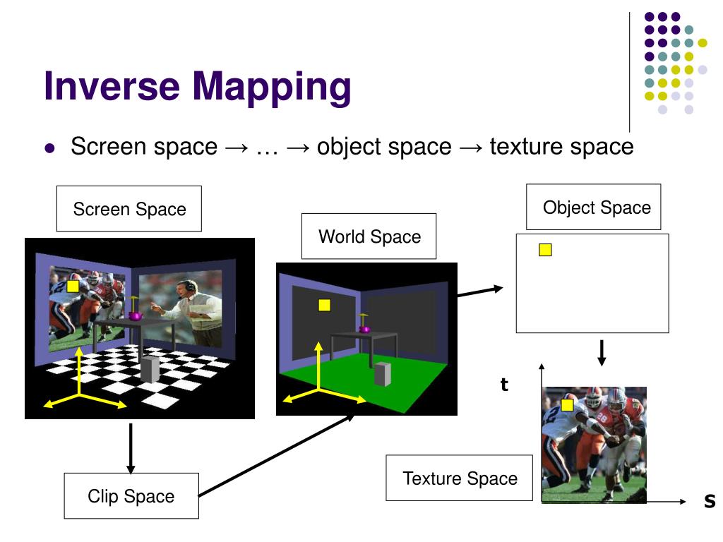 Ppt Texture Mapping Introduction And Basic Opengl Functionality Powerpoint Presentation Id