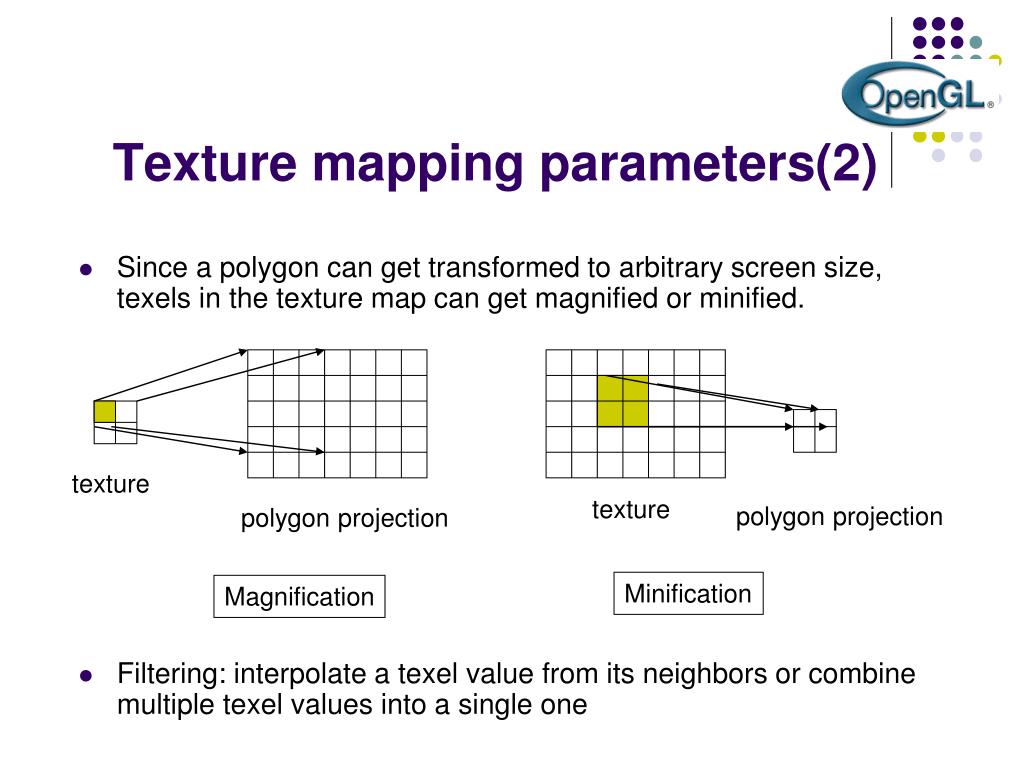 Ppt Texture Mapping Introduction And Basic Opengl Functionality Powerpoint Presentation Id