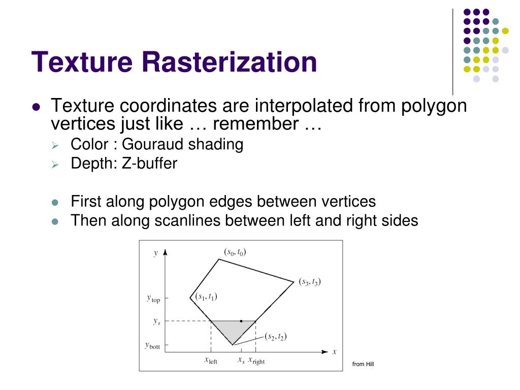 Ppt Texture Mapping Introduction And Basic Opengl Functionality Powerpoint Presentation Id