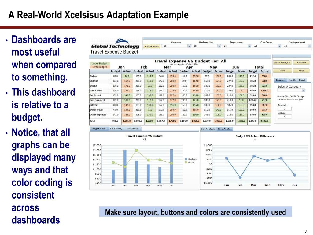 PPT - How to prepare your business users and IT organizations for ...