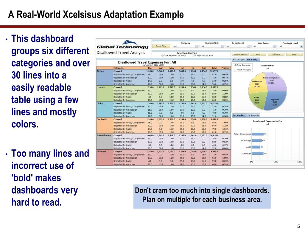 PPT - How to prepare your business users and IT organizations for ...