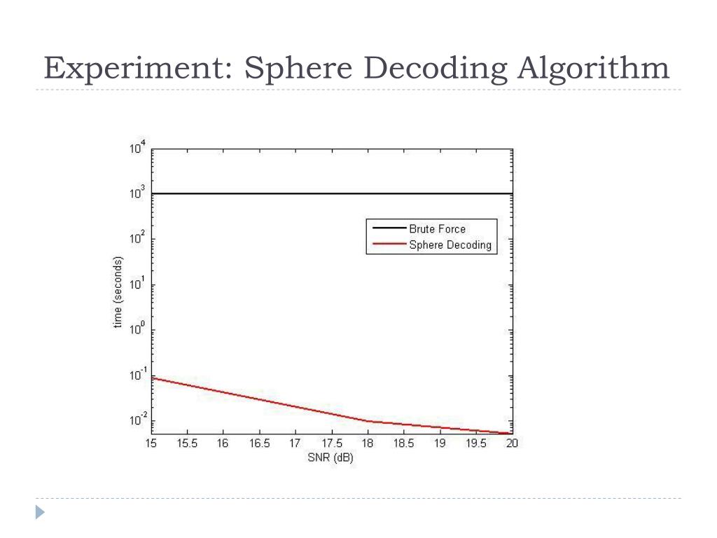 Ppt Sphere Decoding Algorithm For Mimo Detection Powerpoint Presentation Id805795
