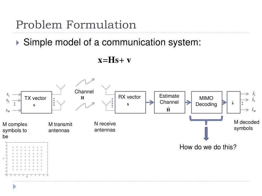 Ppt Sphere Decoding Algorithm For Mimo Detection Powerpoint Presentation Id805795