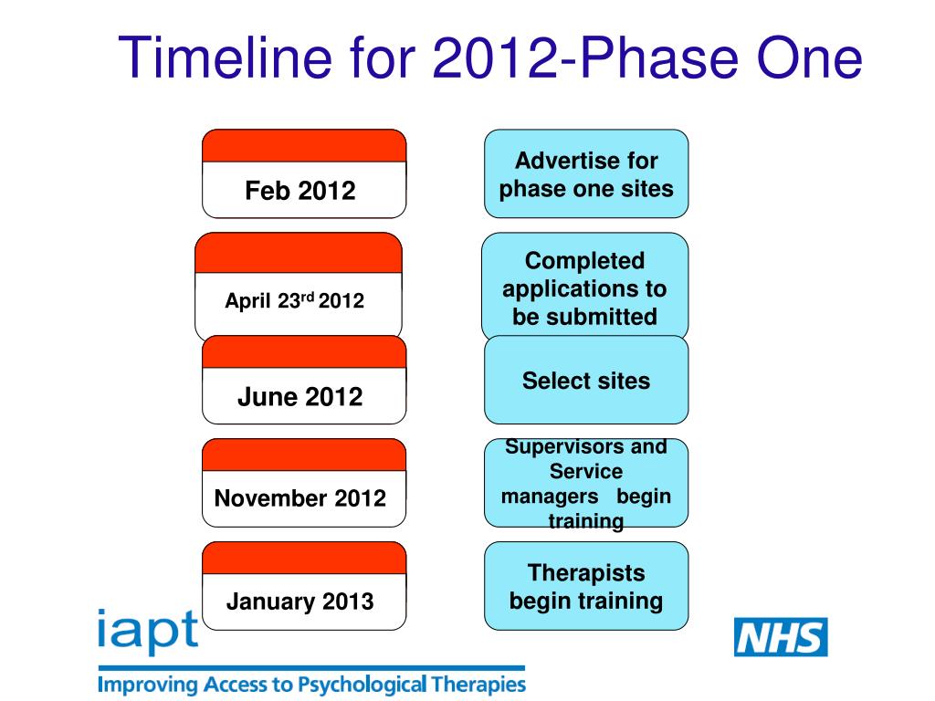 PPT - Children and Young People’s IAPT New Partnerships briefing March ...