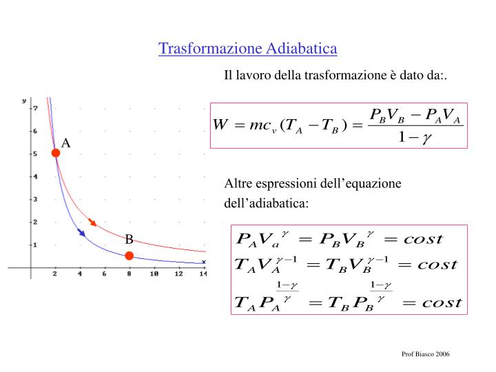 PPT - 3. Le Trasformazioni Termodinamiche PowerPoint Presentation - ID ...