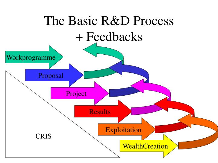 PPT - The Basic R&D Process PowerPoint Presentation - ID:807222