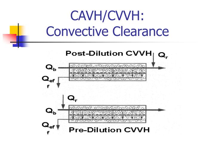 PPT - Pediatric CRRT Terms and Nomenclature PowerPoint Presentation ...