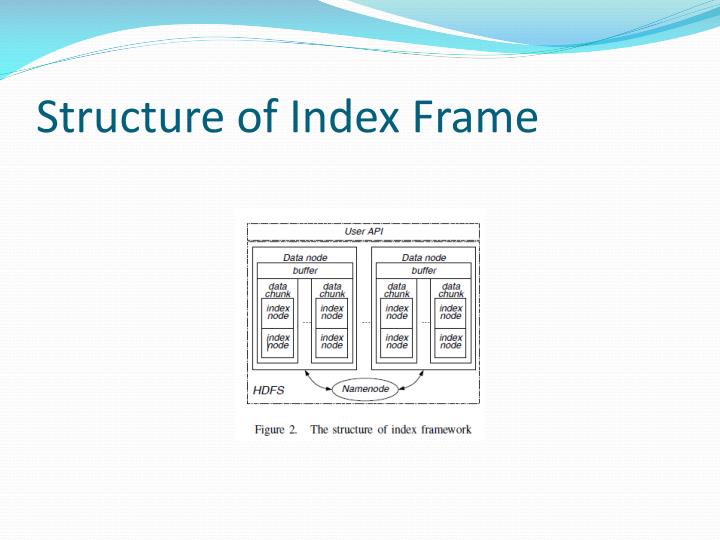 Ppt Multi Dimensional Index On Hadoop Distributed File System Powerpoint Presentation Id807365