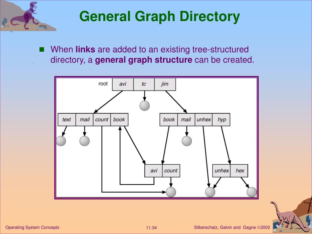 PPT - Chapter 11: File-System Interface PowerPoint Presentation, free ... PPT - Chapter 11: File-System Interface PowerPoint Presentation, free ...