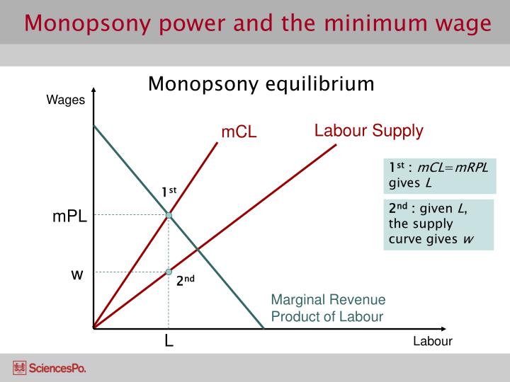 PPT - Modelling the labour market PowerPoint Presentation - ID:809420