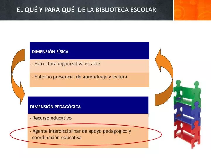 PPT - DIMENSIÓN FÍSICA PowerPoint Presentation, free download - ID:809802