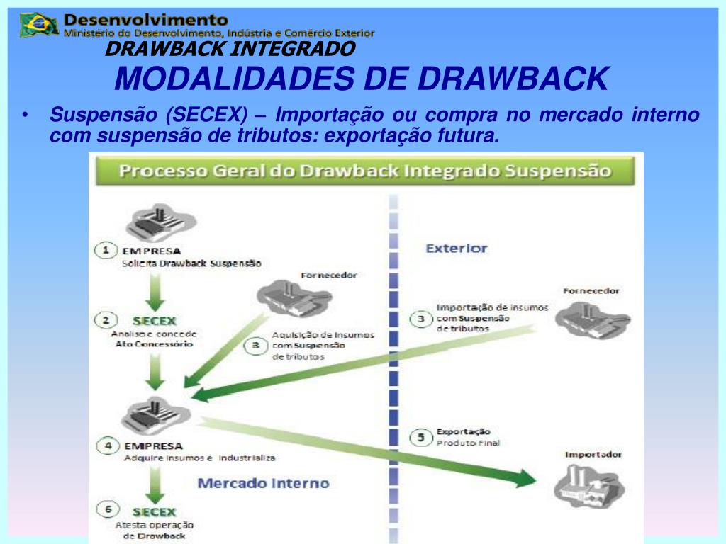 PPT - Secretaria de Comércio Exterior - SECEX Departamento de Operações ...
