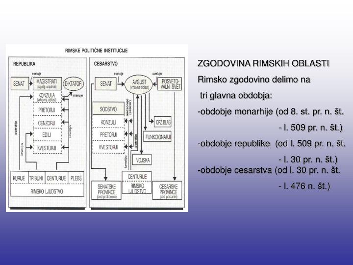 PPT - STARI RIM PowerPoint Presentation - ID:811399