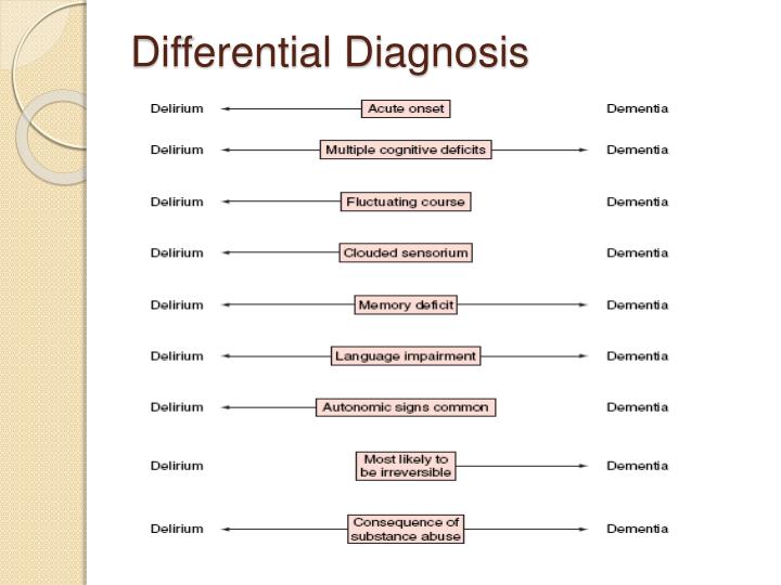 PPT - Organic Mental Disorders PowerPoint Presentation - ID:811405
