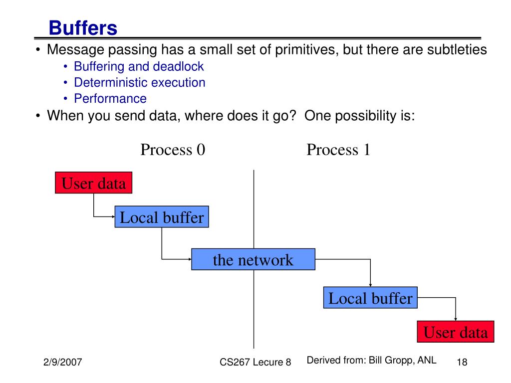 Ppt Cs 267 Distributed Memory Programming Mpi And Tree Based Algorithms Powerpoint