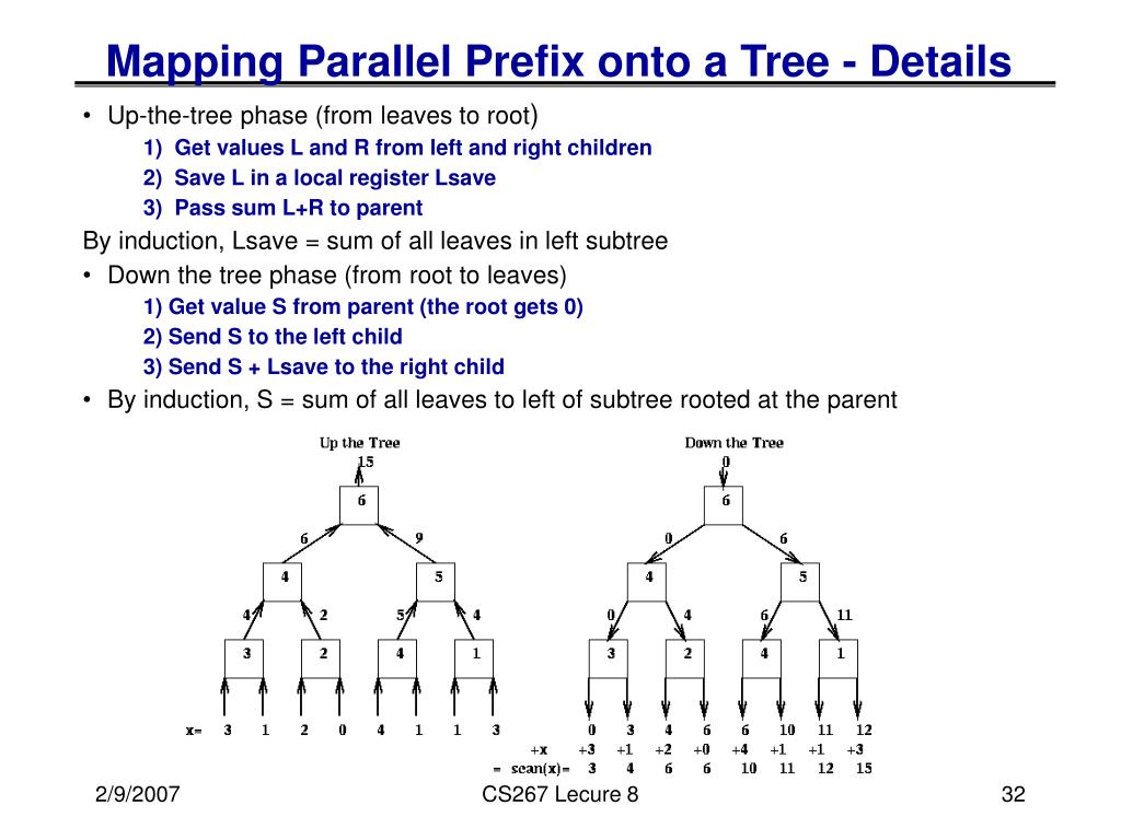 Ppt Cs 267 Distributed Memory Programming Mpi And Tree Based Algorithms Powerpoint