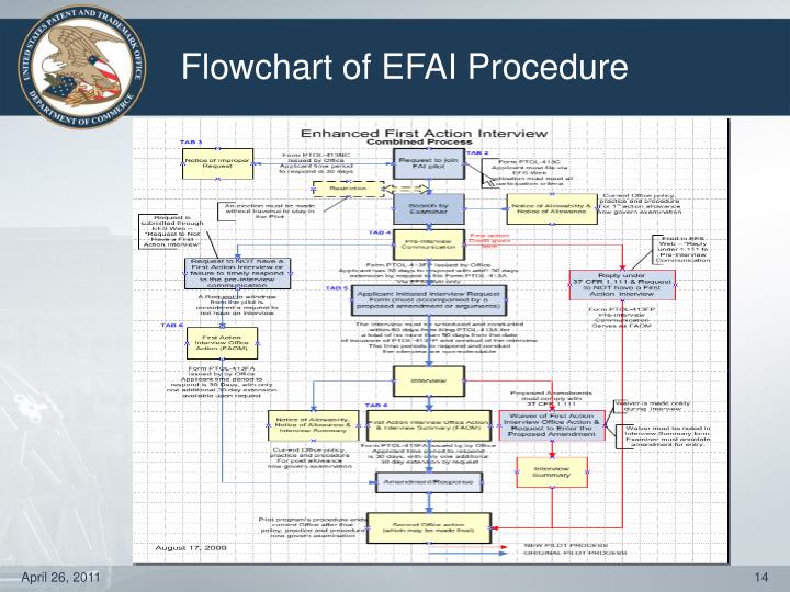 PPT - Full First Action Interview (FFAI) Pilot Program PowerPoint ...