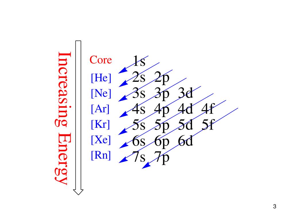PPT - CH 8: Electron Configuration PowerPoint Presentation, free ... PPT - CH 8: Electron Configuration PowerPoint Presentation, free ...