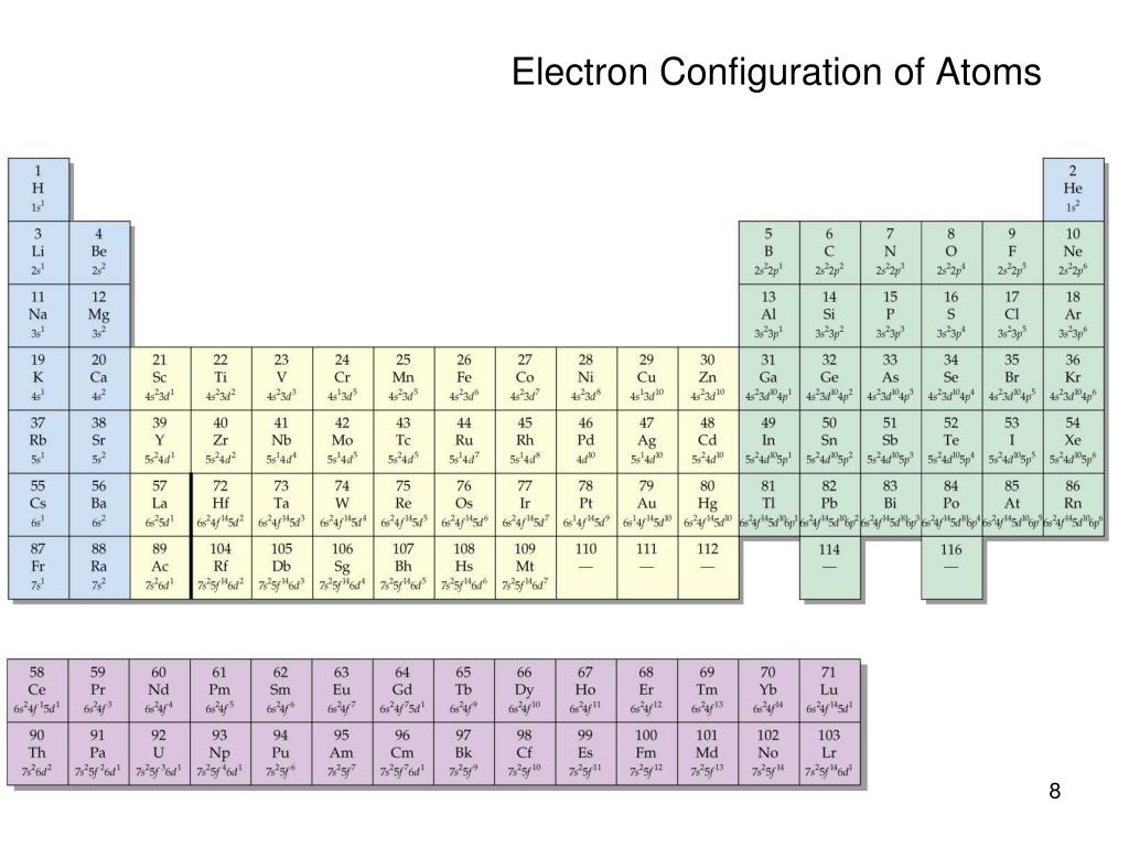 PPT - CH 8: Electron Configuration PowerPoint Presentation, free ... PPT - CH 8: Electron Configuration PowerPoint Presentation, free ...