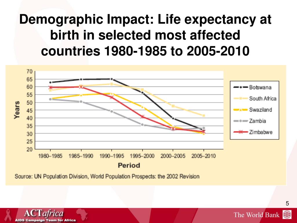 Ppt Importance Of Multisectoral Approach In Addressing Hiv Aids In