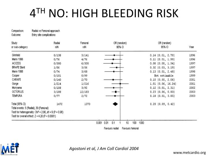 PPT - When PCI in NSTEMI? PowerPoint Presentation - ID:813034