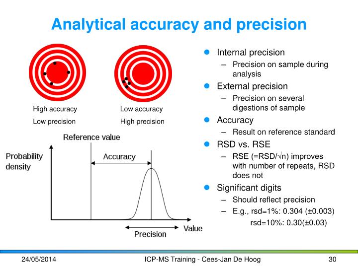PPT - ICP-MS PowerPoint Presentation - ID:813108