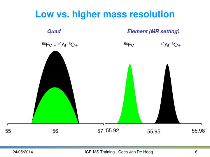 PPT - ICP-MS PowerPoint Presentation - ID:813108