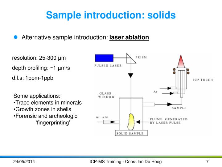 PPT - ICP-MS PowerPoint Presentation - ID:813108