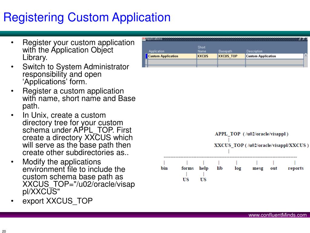 Ppt Application Object Library Aol Powerpoint Presentation Free