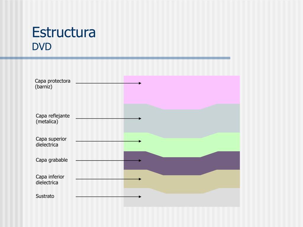 PPT - Discos ópticos: Estructura, deterioro y preservación PowerPoint ...