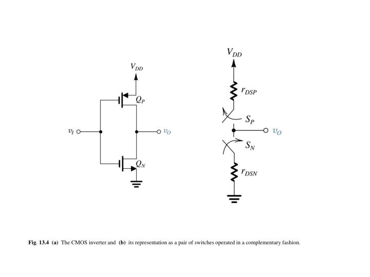 PPT - Fig . 13 . 2 Typical voltage transfer characteristic (VTC) of a ...