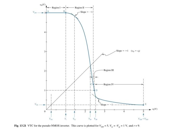 PPT - Fig . 13 . 2 Typical voltage transfer characteristic (VTC) of a ...