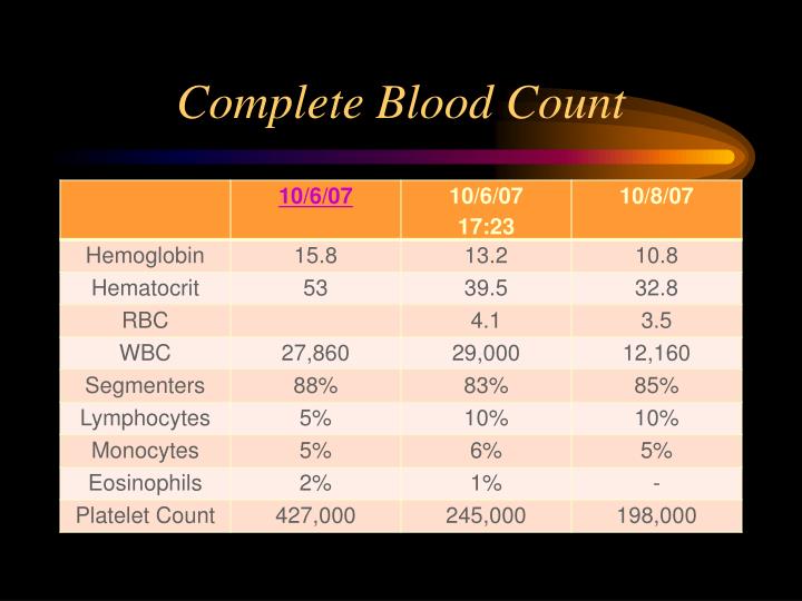 PPT - Carbon Monoxide Poisoning PowerPoint Presentation - ID:814087