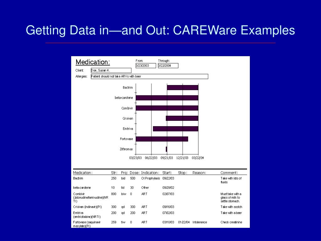 PPT - Designing and Implementing Standardized Clinical Encounter Forms ...