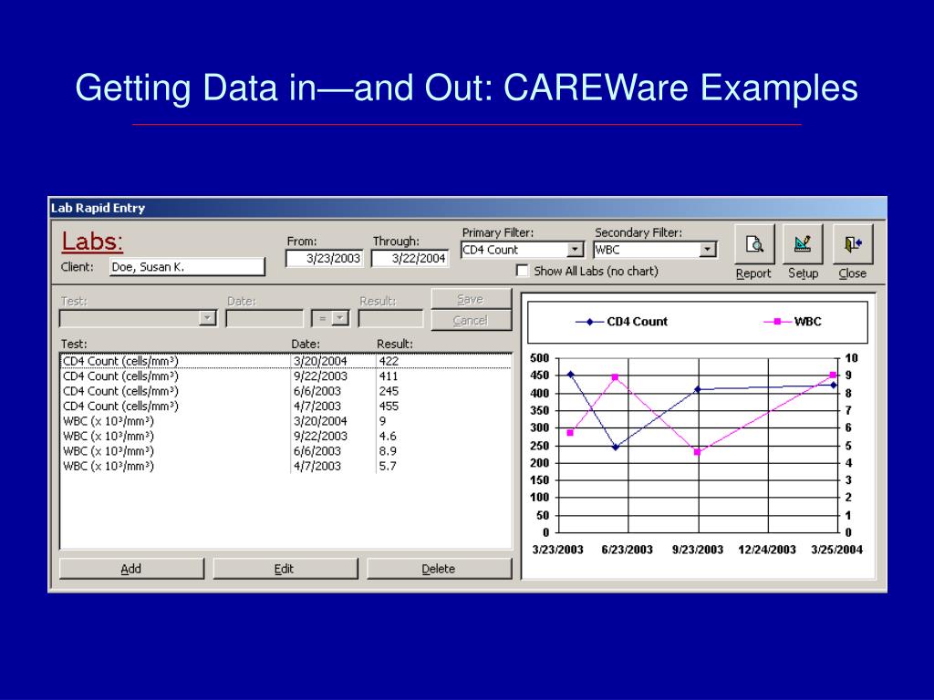 PPT - Designing and Implementing Standardized Clinical Encounter Forms ...