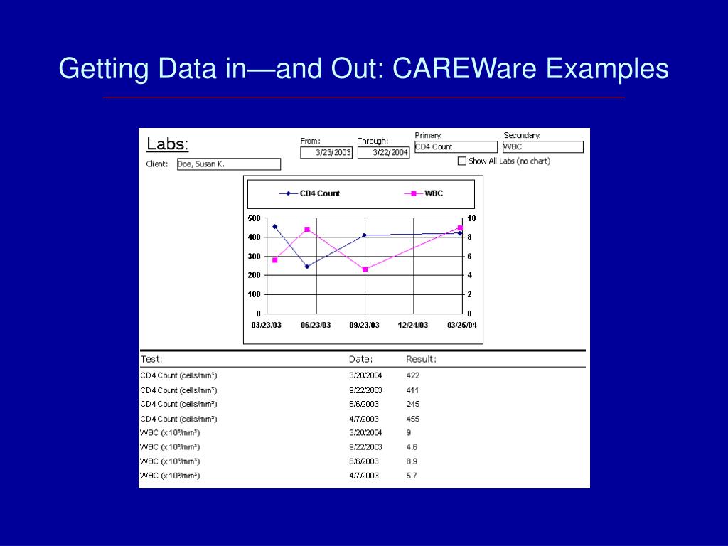 PPT - Designing and Implementing Standardized Clinical Encounter Forms ...