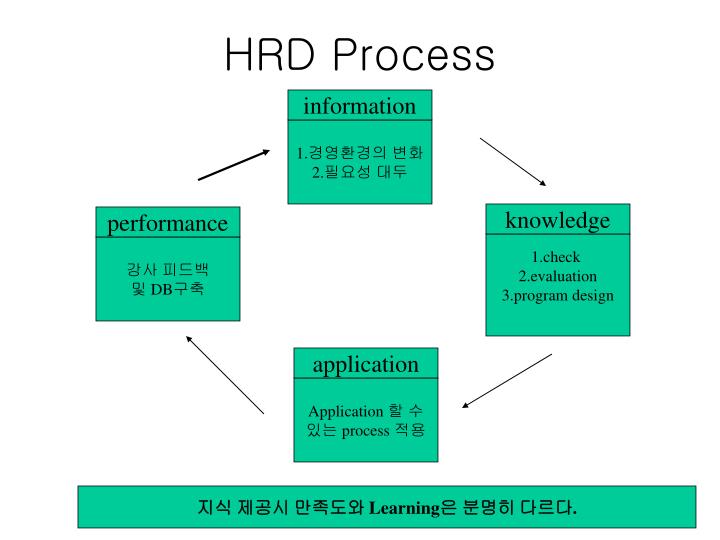 PPT - HRD 담당자 정보교류 및 송년 모임 PowerPoint Presentation - ID:814470
