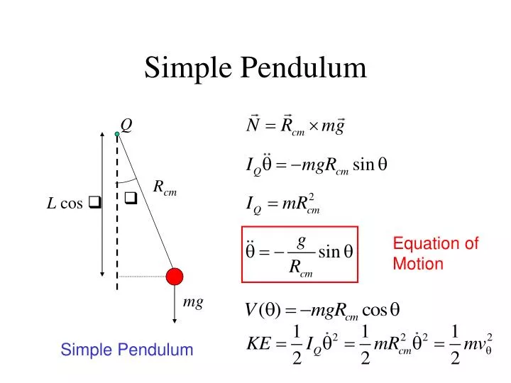 Simple Pendulum Equation Simple Pendulum Equation