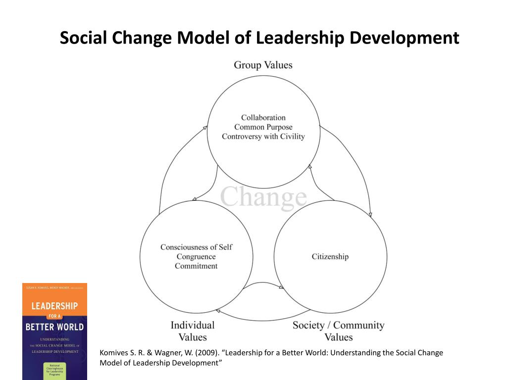 PPT - Social Justice and Feminist Leadership: Sharing the Unique ...