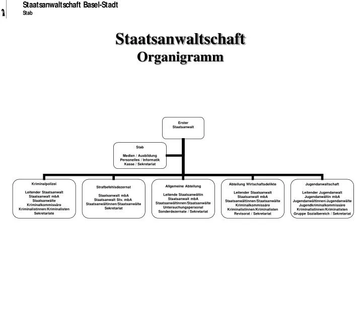 PPT - Staatsanwaltschaft Organigramm PowerPoint Presentation, free ...