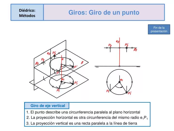 PPT - Giro de eje vertical PowerPoint Presentation, free download - ID ...
